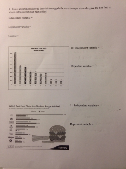 Solved 4. Identify the dependent variable 5. Which group is | Chegg.com