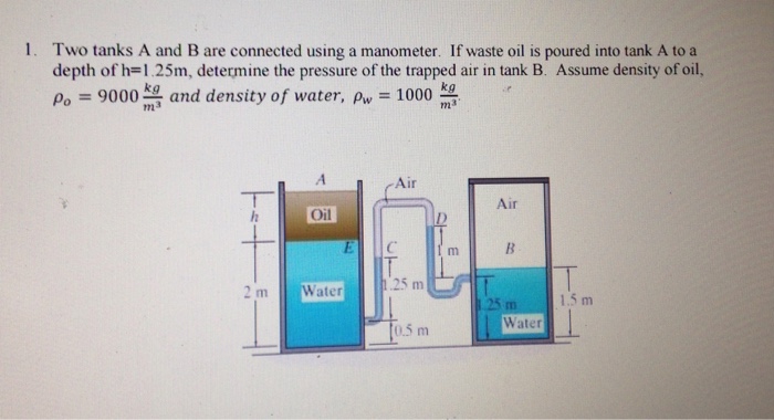 Solved Two tanks A and B are connected using a manometer. If | Chegg.com