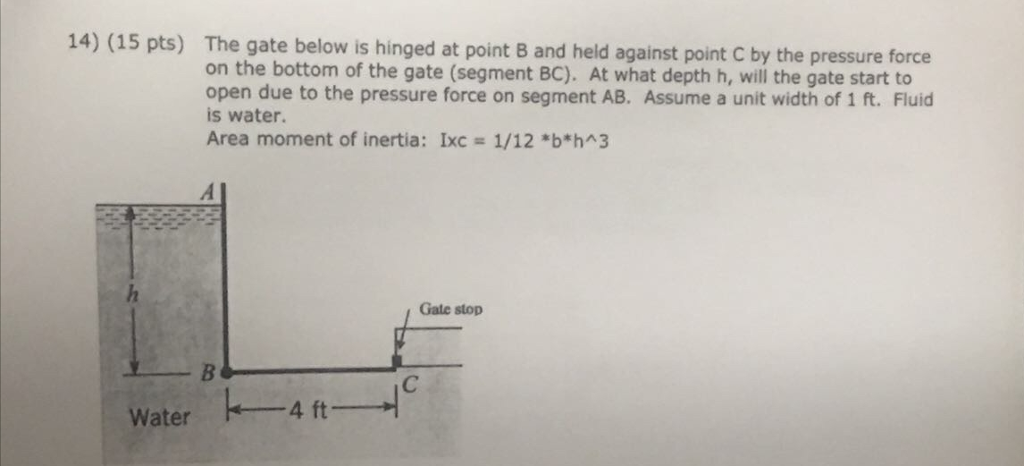 Solved The gate below is hinged at point B and held against | Chegg.com