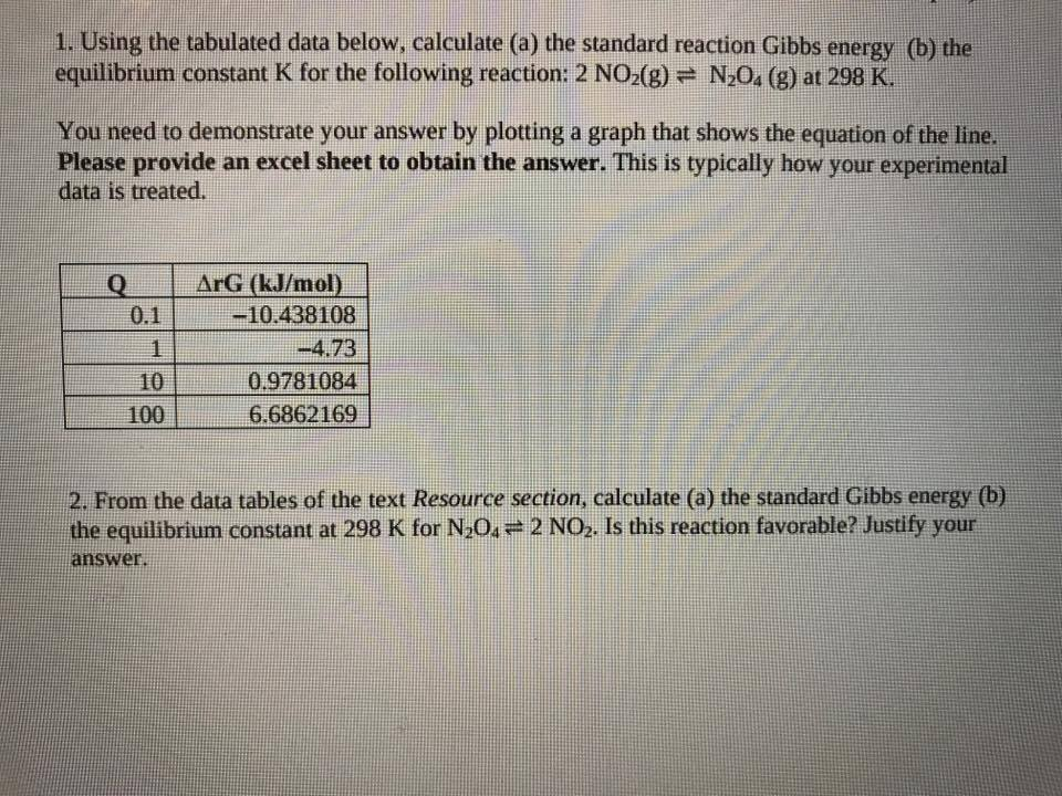 Solved Using the tabulated data below, calculate (a) the | Chegg.com
