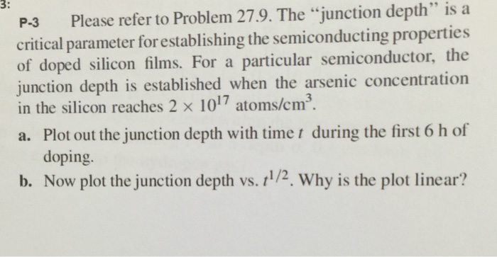 The "junction depth is a critical parameter for | Chegg.com