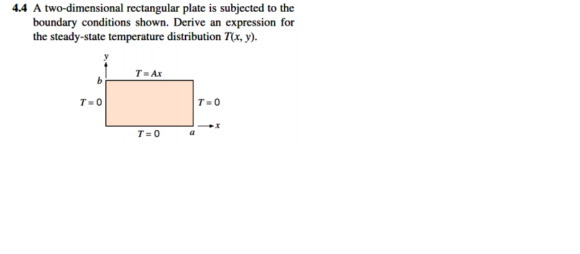 Solved A B Solve It Using Finite Difference Method And