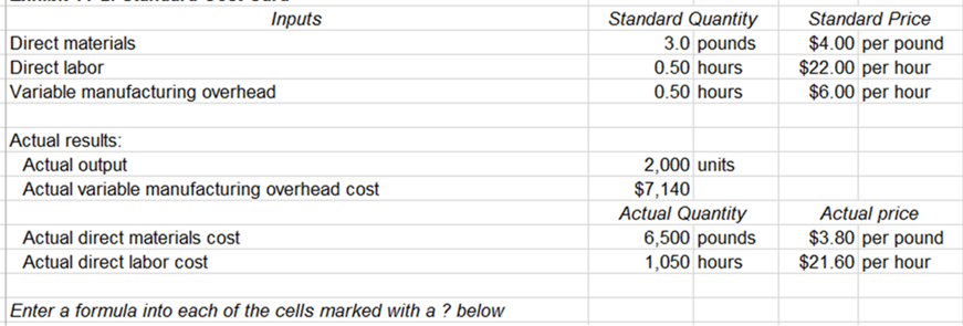 Solved Inputs Standard Price $4.00 per pound $22.00 per hour | Chegg.com