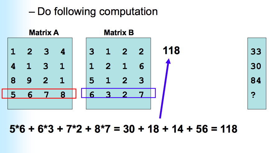Solved Great Need For Help Of C Programingusing Simd 