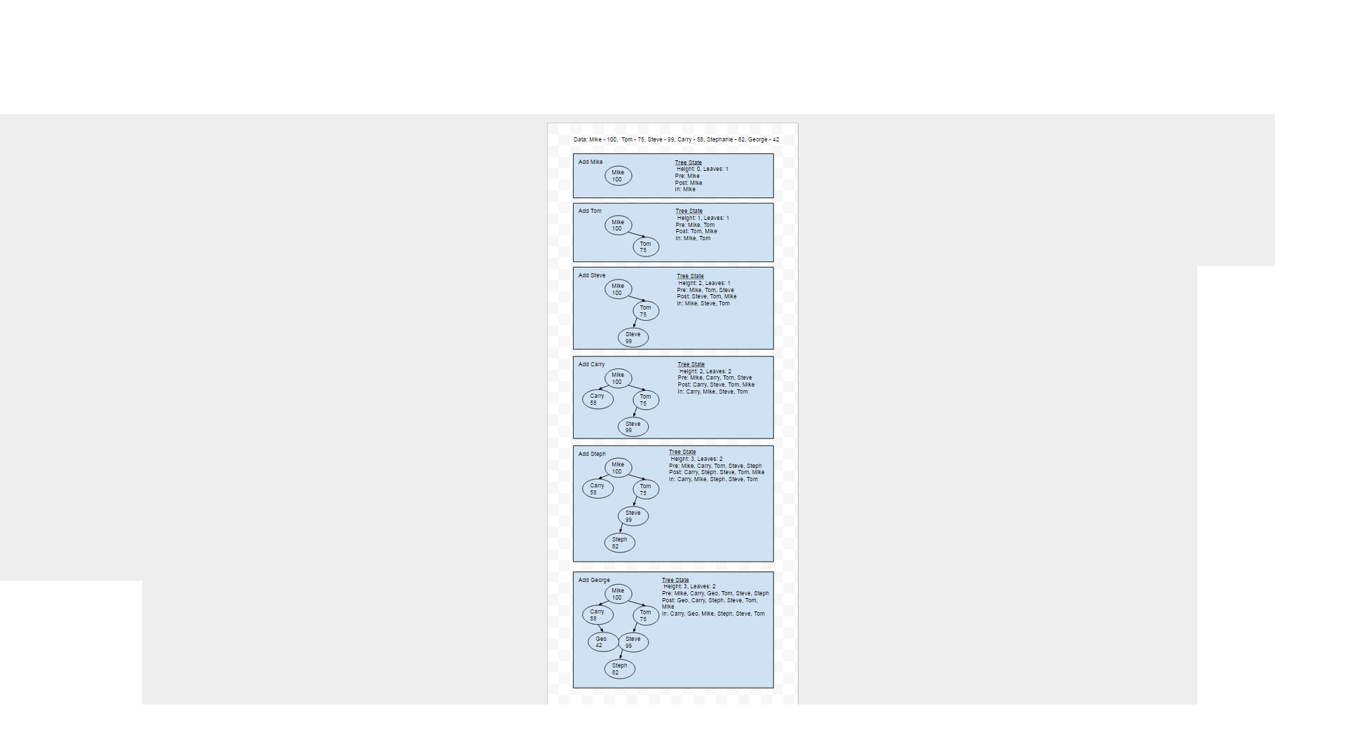 Solved In C++ build a binary search tree, using links (not | Chegg.com