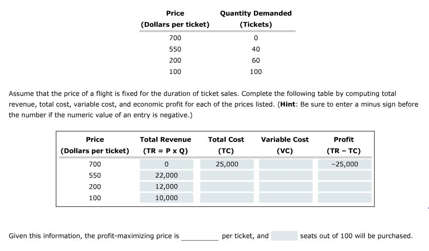 Determine Total Cost and Variable Cost given Total | Chegg.com