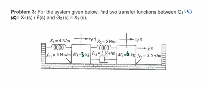 Solved Problem 3: For the system given below, find two | Chegg.com
