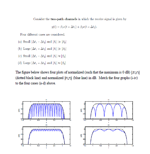 Solved From left to right, top to bottom, the graphs are | Chegg.com