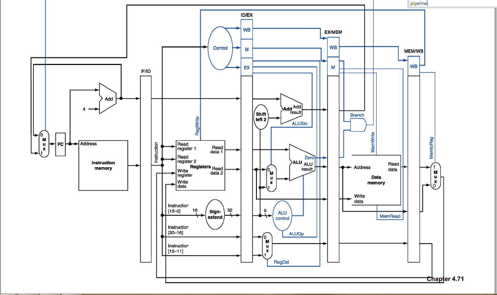 The contents of register R4 and R12 are 104 and | Chegg.com