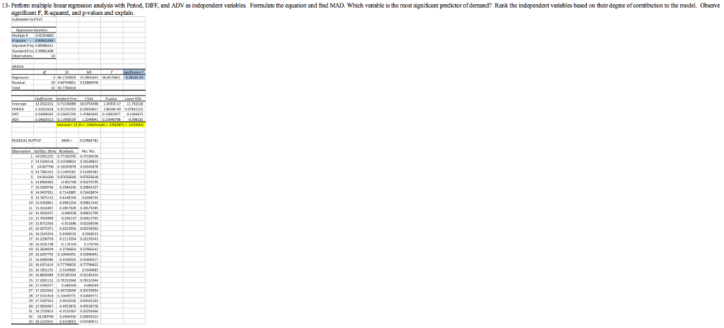 Solved 2- Make time series scatter plots ofall five varables | Chegg.com
