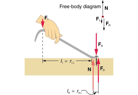 Solved What is the mechanical advantage of a nail | Chegg.com