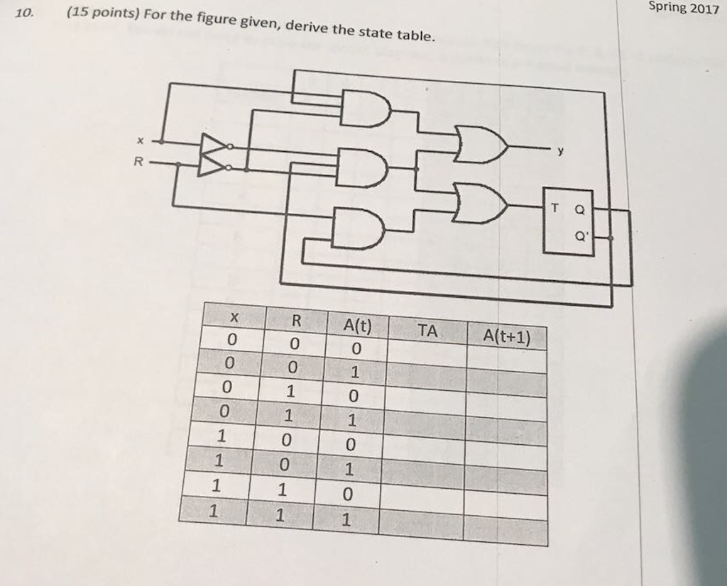 Solved For the figure given, derive the state table. | Chegg.com