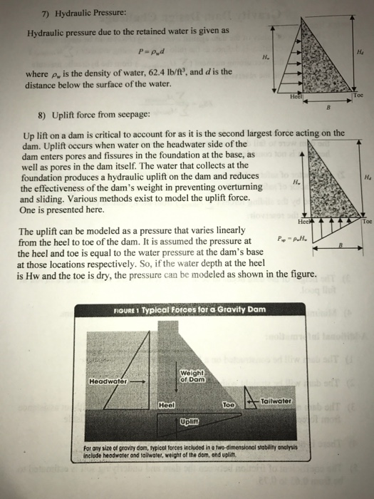 Solved Gravity Dam Design Challenge Design Requirements: 1) | Chegg.com