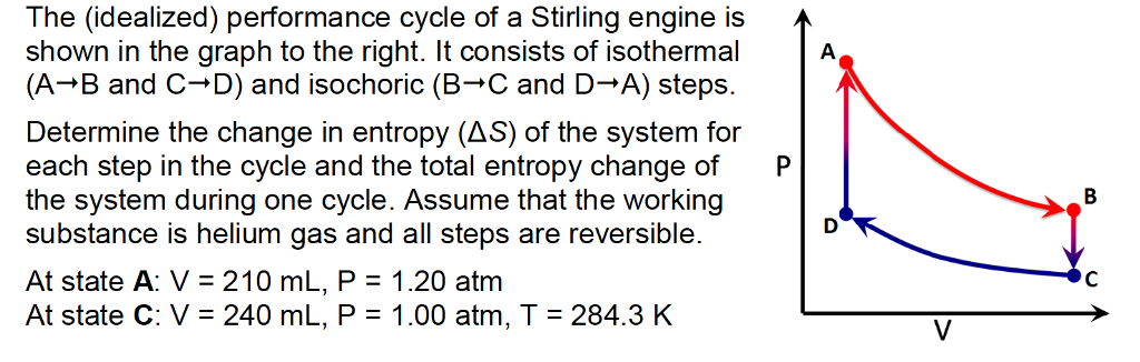 Solved The (idealized) performance cycle of a Stirling | Chegg.com