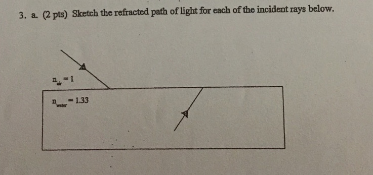 Solved 3. a. (2 pts) Sketch the refracted path of light for | Chegg.com