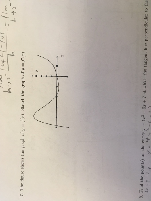 Solved The figure shows the graph of y=f(x). Sketch the | Chegg.com