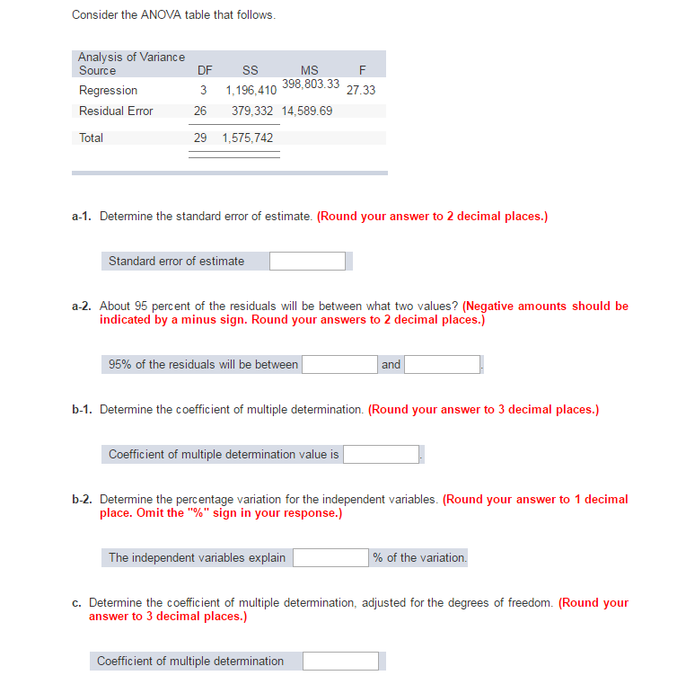 Solved Consider the ANOVA table that follows. Determine the | Chegg.com