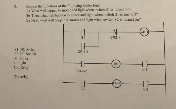 Solved Explain the functions of the following ladder logic: | Chegg.com