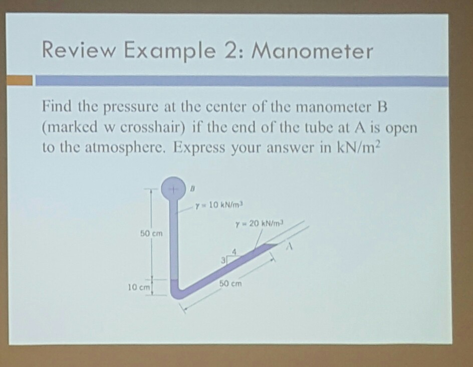 Solved Review Example 2: Manometer Find the pressure at the | Chegg.com