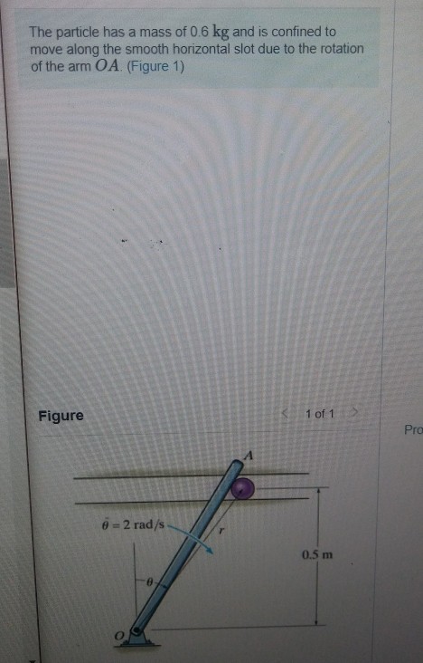 Solved The particle has a mass of 0.6 kg and is confined to | Chegg.com