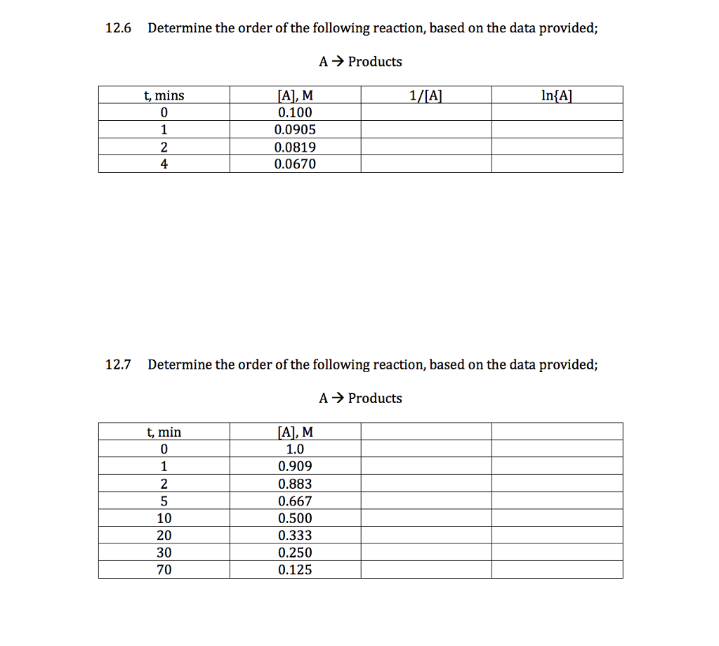Solved Determine The Order Of The Following Reaction Based