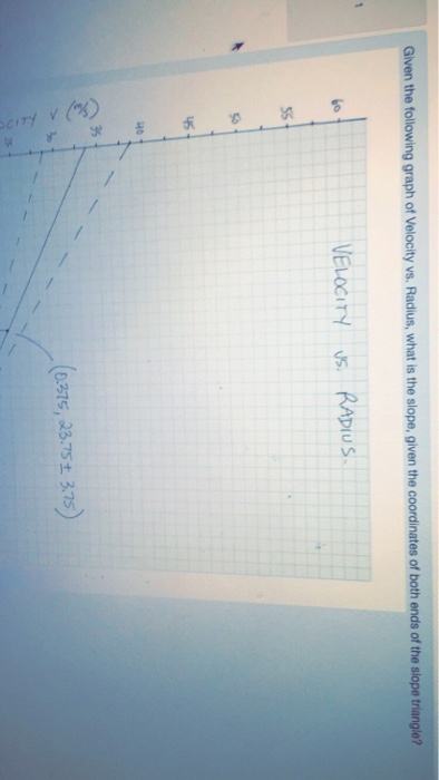 Solved Given the following graph of Velocity vs. Radius, | Chegg.com