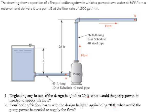 Solved The drawing shows a portion of a fire protection | Chegg.com