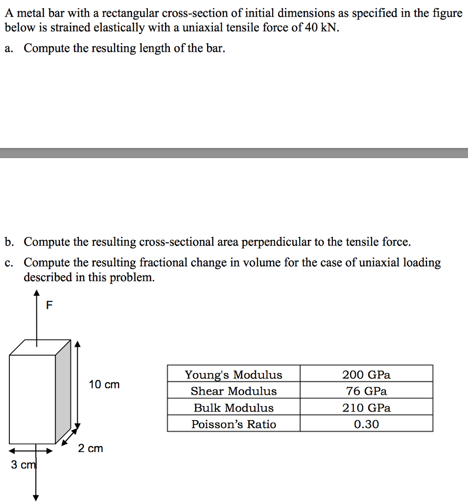 Solved A metal bar with a rectangular cross-section of | Chegg.com