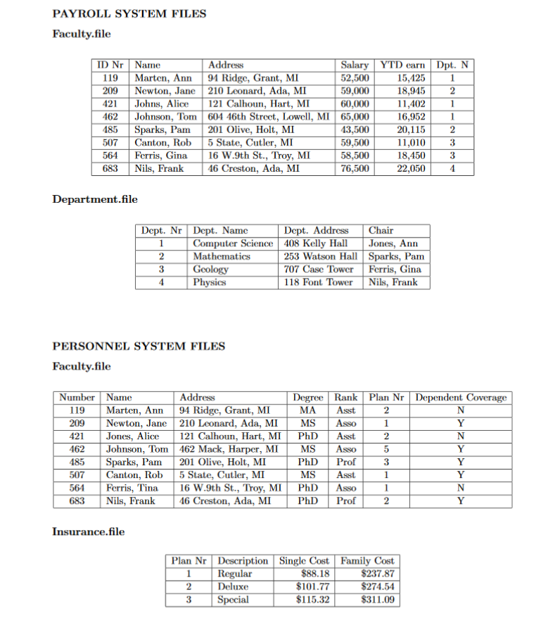Solved Please use ERDPlus available at www.erdplus.com to | Chegg.com
