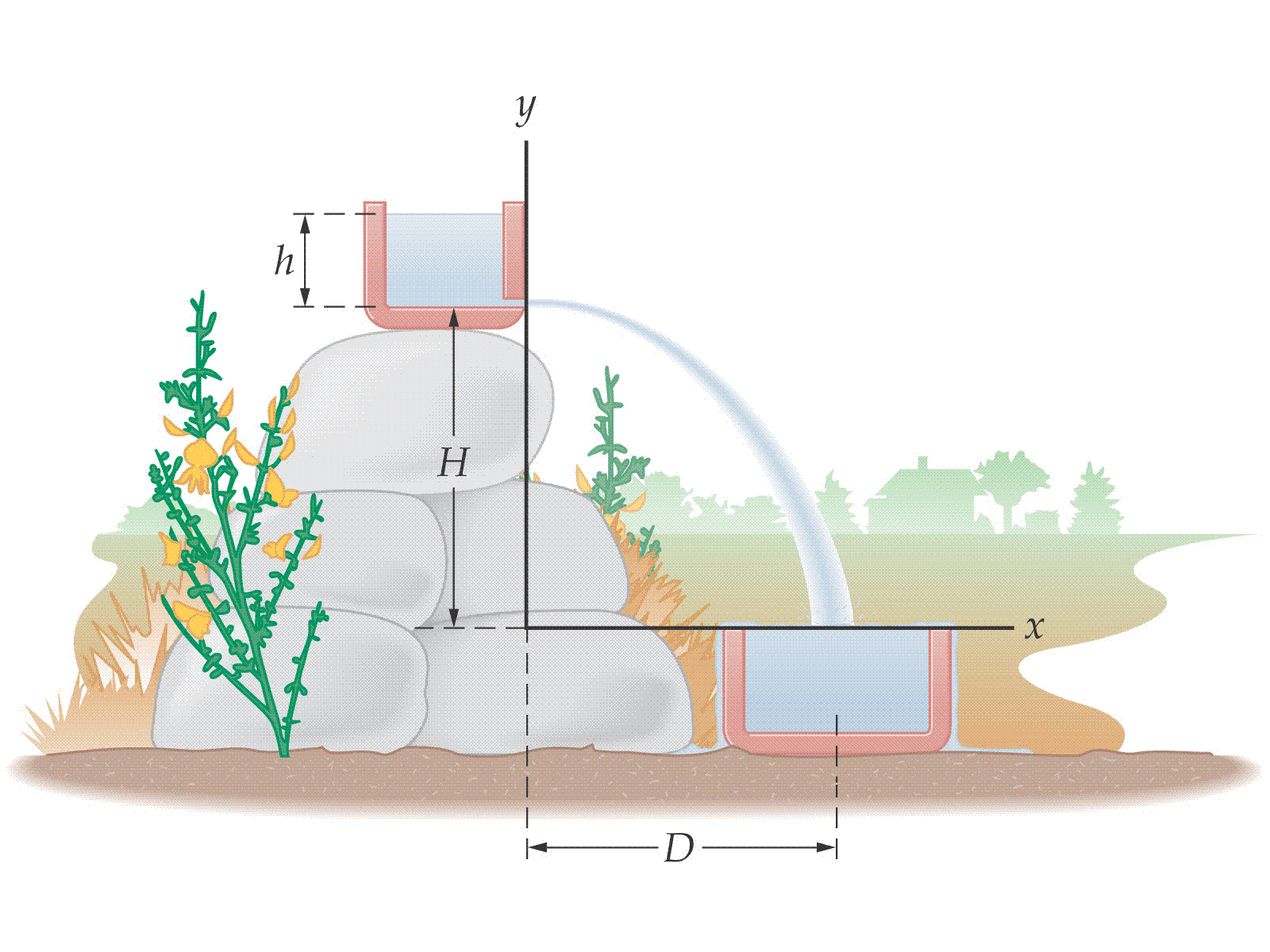 Solved In designing a backyard water fountain, a gardener | Chegg.com