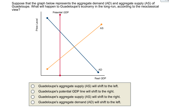Solved Suppose that the graph below represents the aggregate | Chegg.com