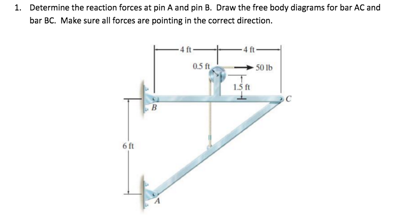Solved Determine the reaction forces at pin A and pin B. | Chegg.com
