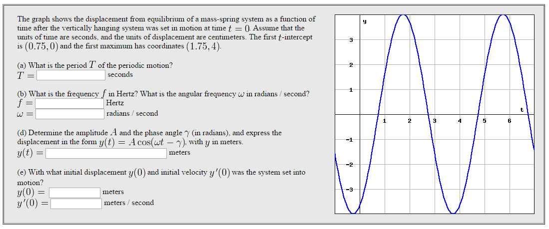 Solved The graph shows the displacement from equilibrium of | Chegg.com