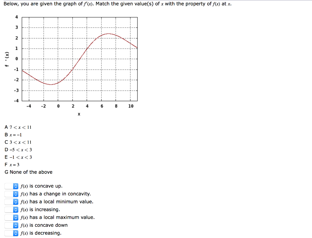 Solved Below, you are given the graph of f(x). Match the | Chegg.com