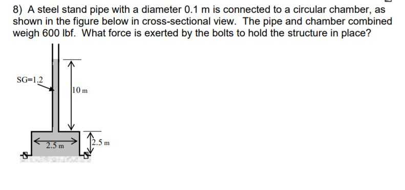 Solved A steel stand pipe with a diameter 0.1 m is connected | Chegg.com