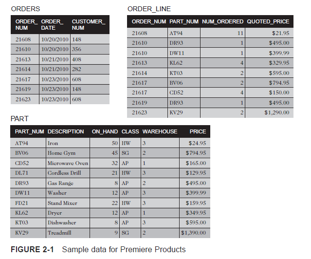 1. Indicate the changes (using the shorthand | Chegg.com