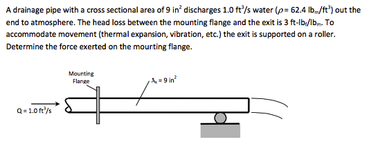 Solved A drainage pipe with a cross sectional area of 9 in^2 | Chegg.com