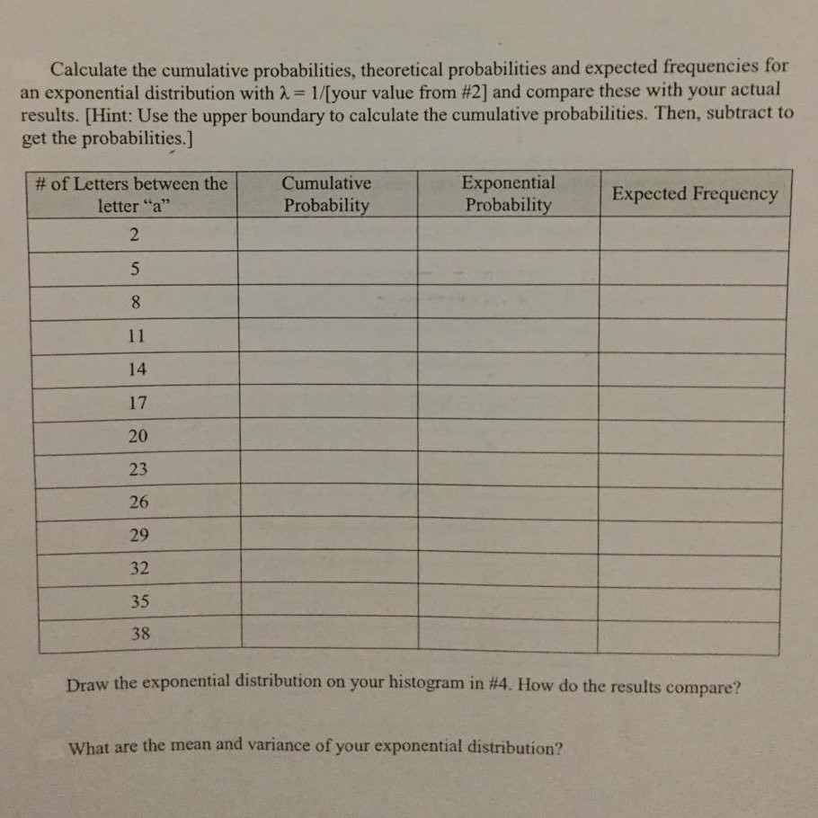 Solved Calculate the cumulative probabilities, theoretical | Chegg.com