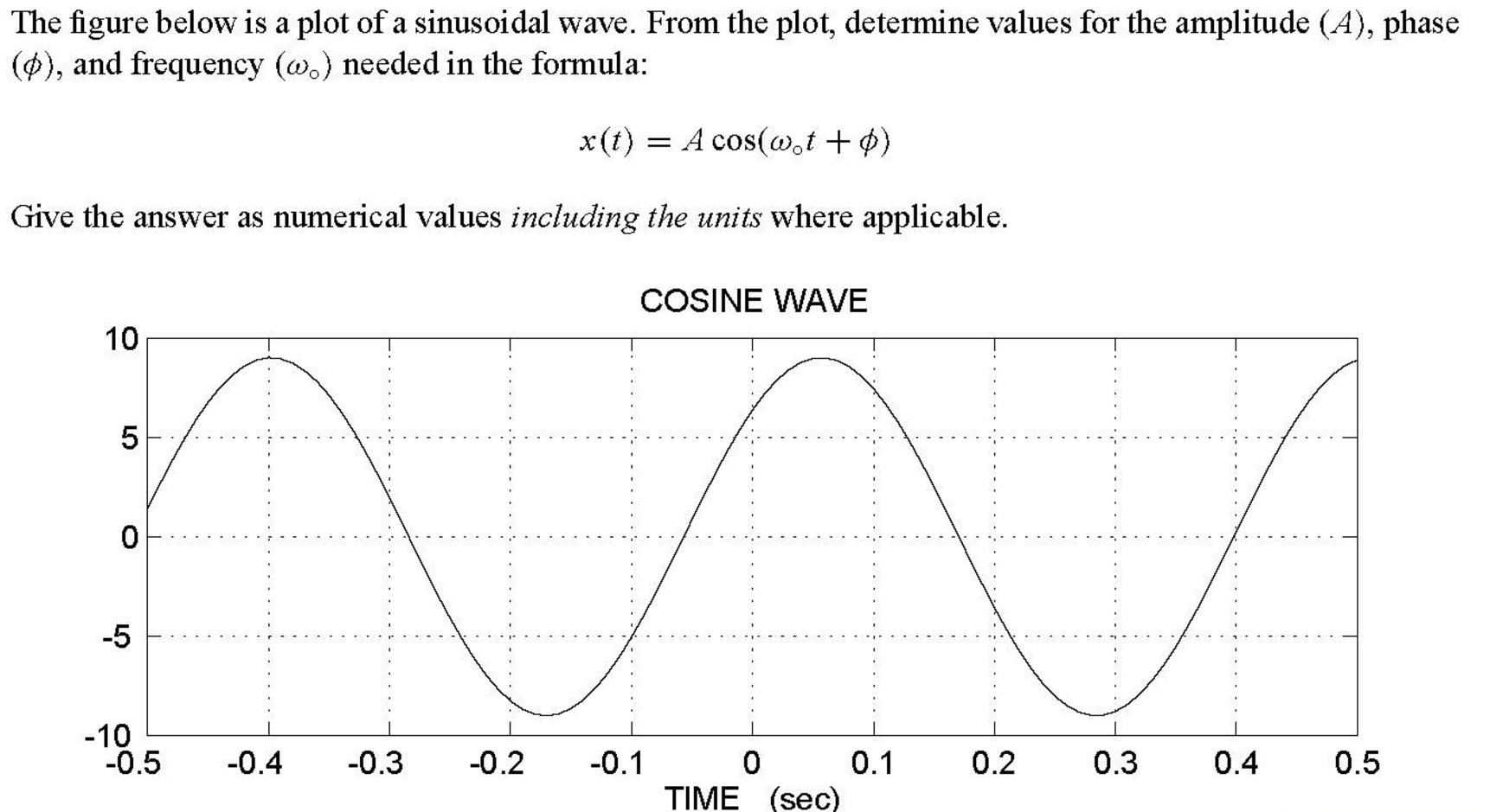 Solved The figure below is a plot of a sinusoidal wave. From | Chegg.com