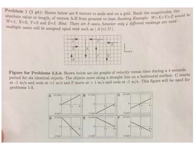 Solved Problem 2: For the six cases shown above rank the | Chegg.com