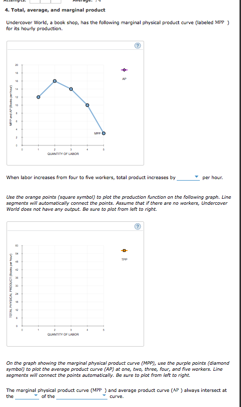 Solved 4. Total, average, and marginal product Undercover | Chegg.com
