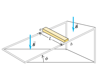 Solved A metal bar with length L, mass m, and resistance R | Chegg.com