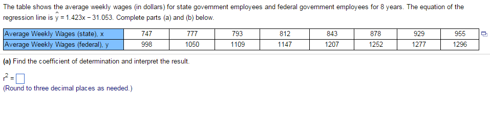 Solved The table shows the average weekly wages (in dollars) | Chegg.com