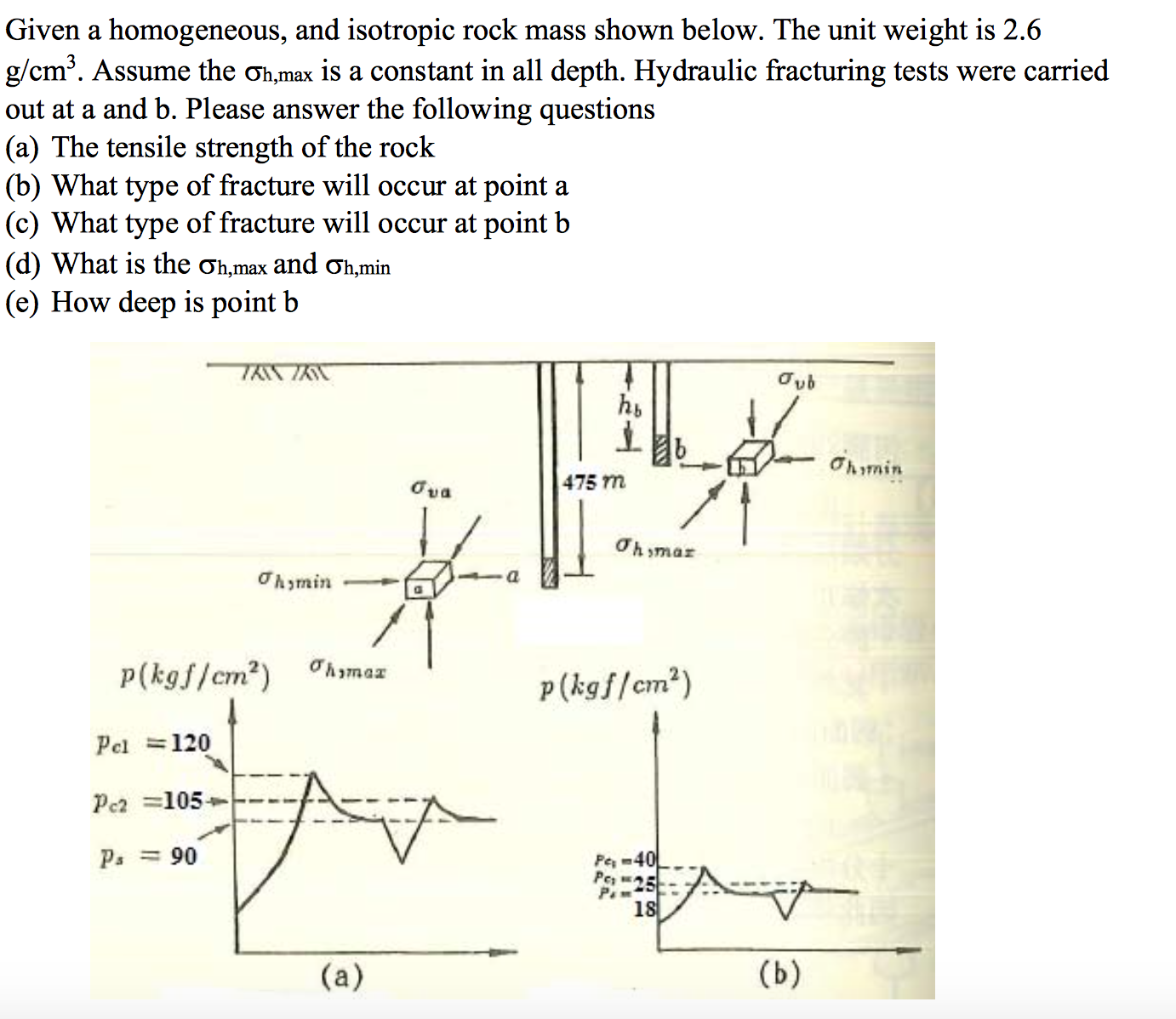 Given a homogeneous, and isotropic rock mass shown | Chegg.com