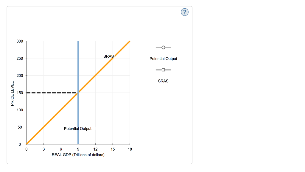 Solved 3. The short-run and long-run supply response to a | Chegg.com