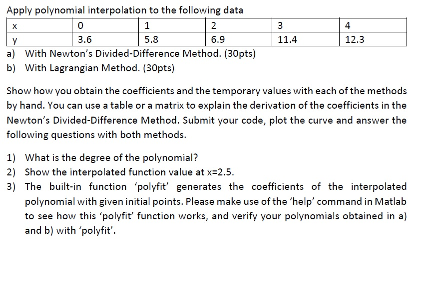 Solved Apply polynomial interpolation to the following data | Chegg.com