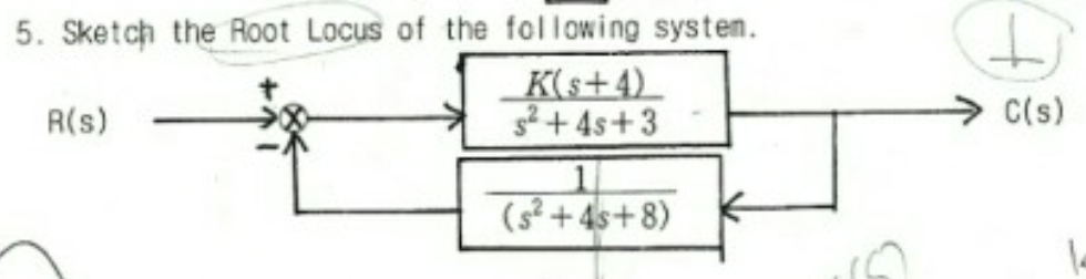 Solved Sketch the Root Locus of the following system. | Chegg.com