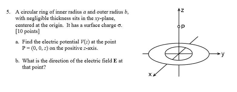 Solved A circular ring of inner radius a and outer radius b | Chegg.com