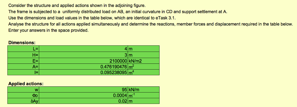 Solved Consider the structure and applied actions shown in | Chegg.com