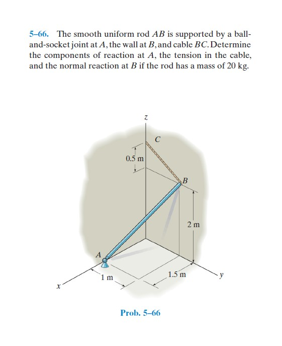 Solved The smooth uniform rod AB is supported by a | Chegg.com
